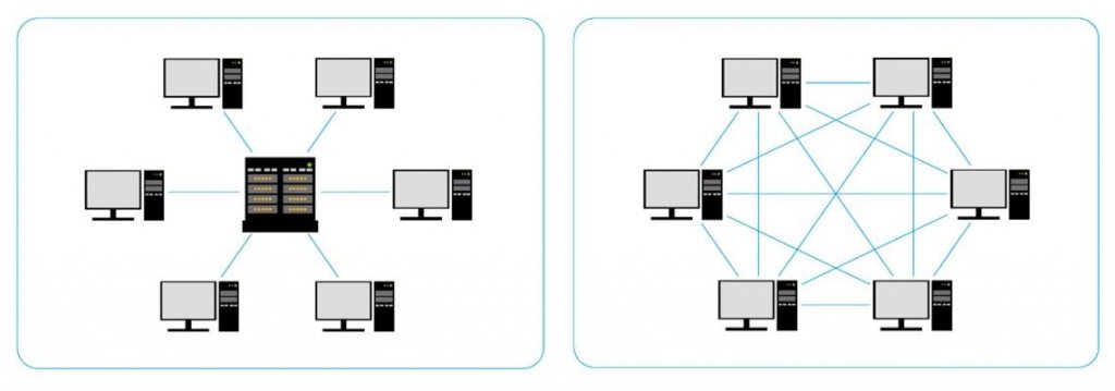 Understanding P2P (peer-to-peer) communication that supports blockchain networks