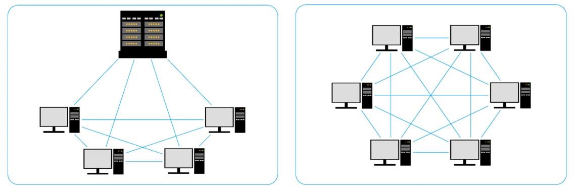 Understanding P2P (peer-to-peer) communication that supports blockchain networks