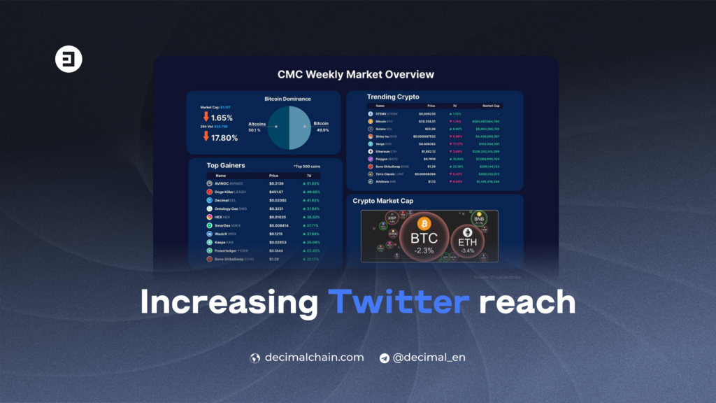 Blockchain news: Increasing Twitter reach